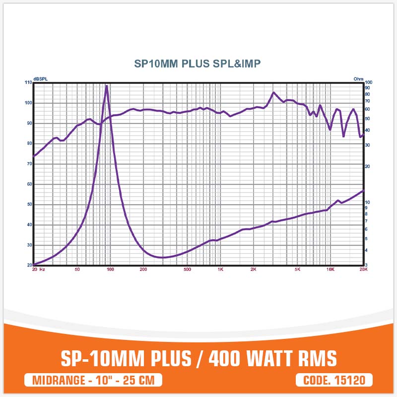 SP 10MM PLUS MIDRANGE EXTREME 10"/25CM BIG MODEL! 400W RMS (UNIT PRICE ...
