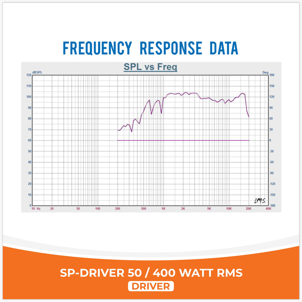 SP DRIVER 50 DRIVER WITHOUT HORN 150W RMS (UNIT PRICE) – spaudio
