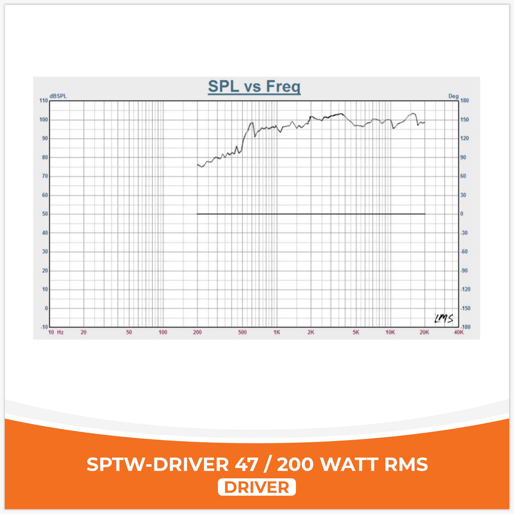 SP DRIVER 47 COMPLETE DRIVER WITH HORN 200W RMS(UNIT PRICE) – spaudio